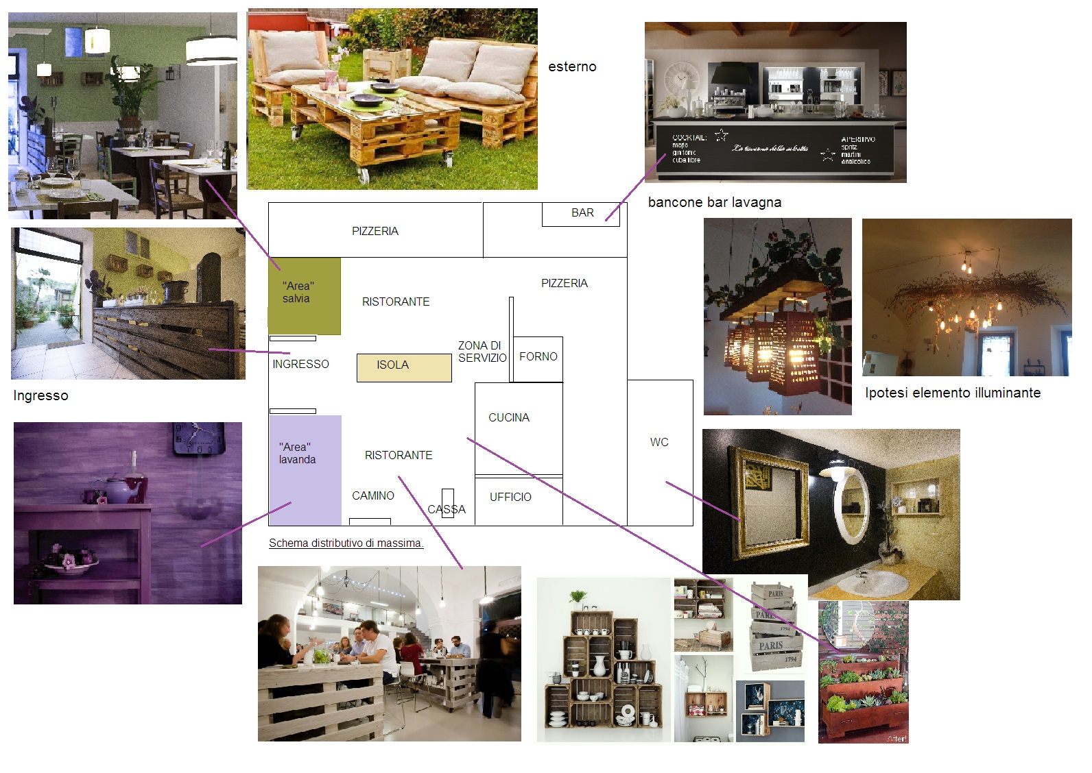 .schema distributivo - Architettura e design a Roma